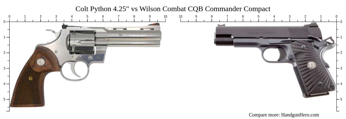 Colt Python 4.25" vs Wilson Combat CQB Commander Compact size ...