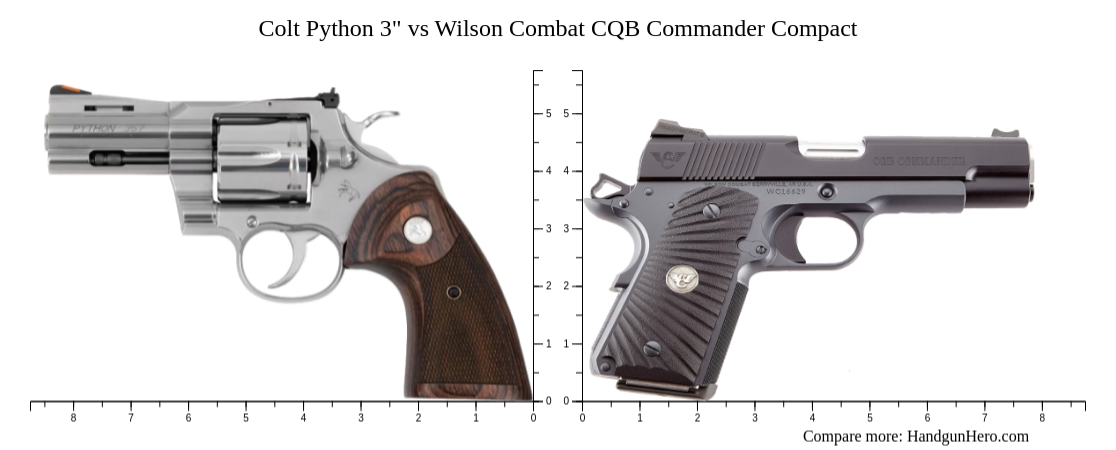 Colt Python 3" vs Wilson Combat CQB Commander Compact size comparison ...