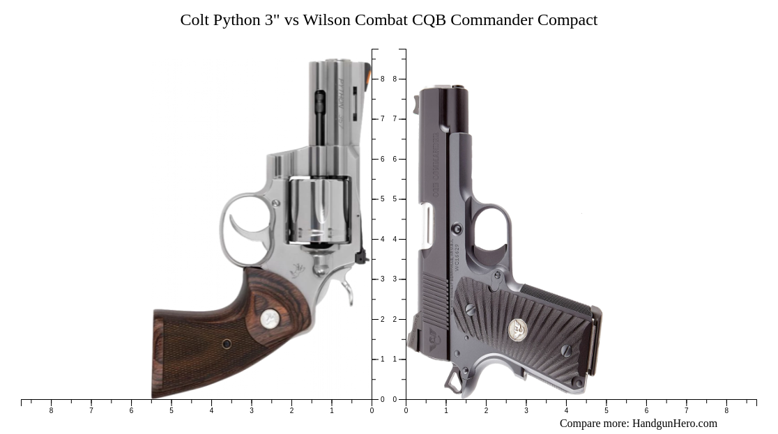 Colt Python 3" vs Wilson Combat CQB Commander Compact size comparison ...