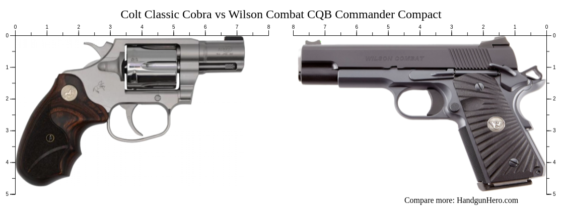 Colt Classic Cobra vs Wilson Combat CQB Commander Compact size ...