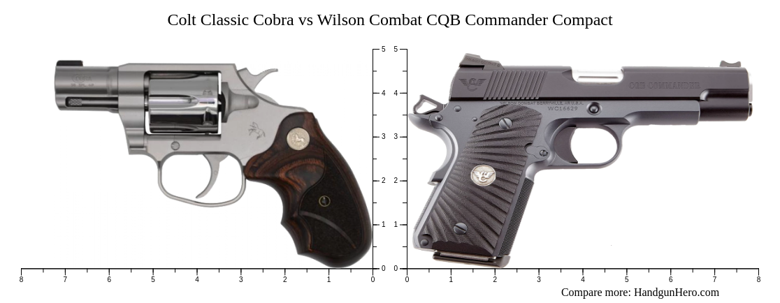 Colt Classic Cobra vs Wilson Combat CQB Commander Compact size ...