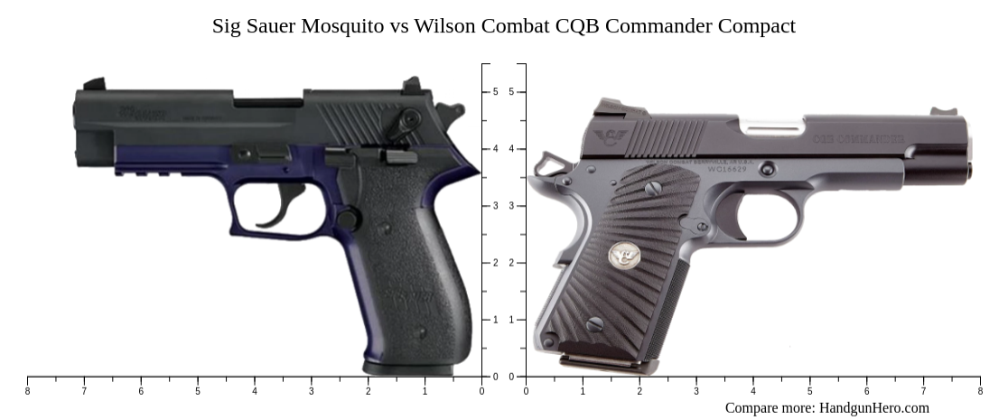 Sig Sauer Mosquito vs Wilson Combat CQB Commander Compact size ...