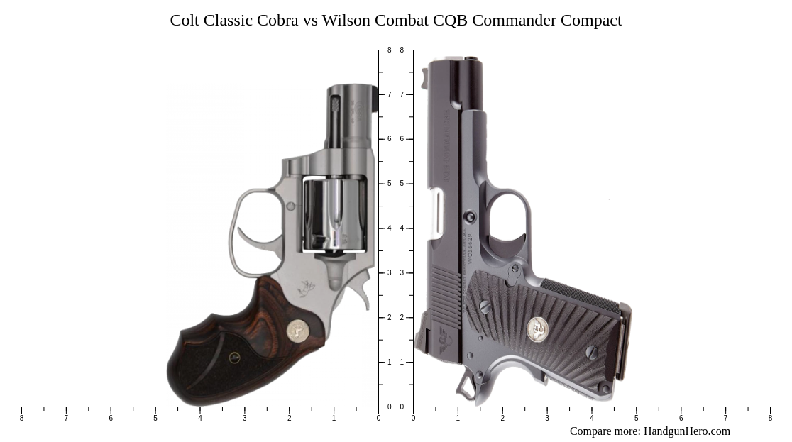 Colt Classic Cobra vs Wilson Combat CQB Commander Compact size ...