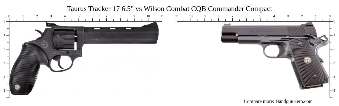 Taurus Tracker 17 6.5" vs Wilson Combat CQB Commander Compact size ...