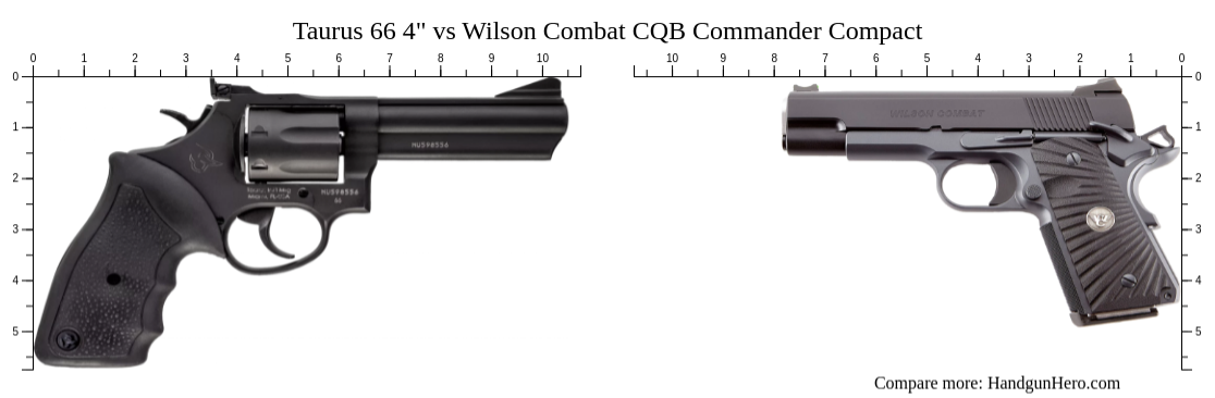 Taurus 66 4" vs Wilson Combat CQB Commander Compact size comparison ...