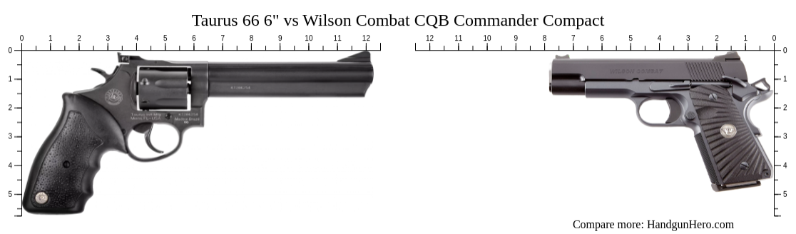 Taurus 66 6" vs Wilson Combat CQB Commander Compact size comparison ...