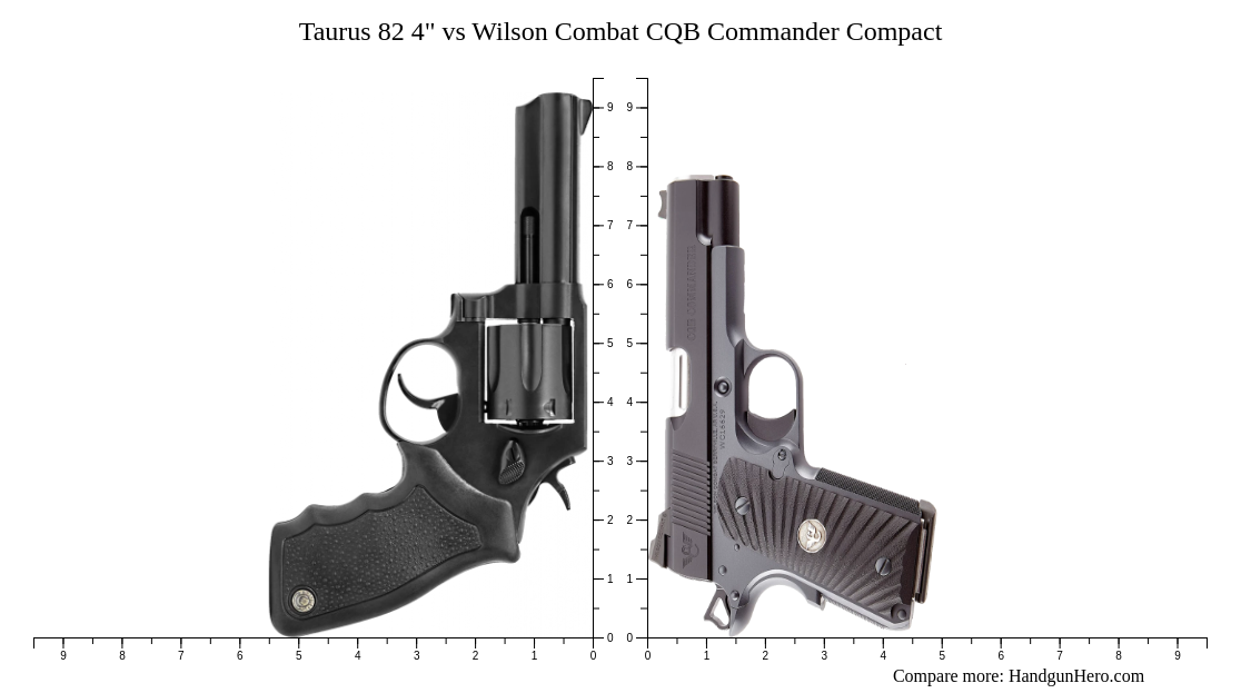 Taurus 82 4" vs Wilson Combat CQB Commander Compact size comparison ...
