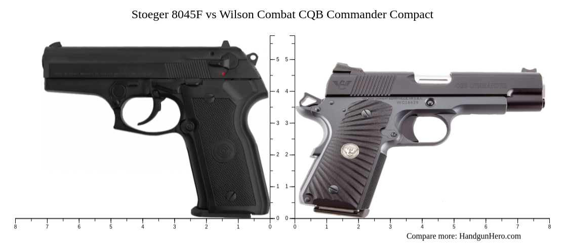 Stoeger 8045F vs Wilson Combat CQB Commander Compact size comparison ...