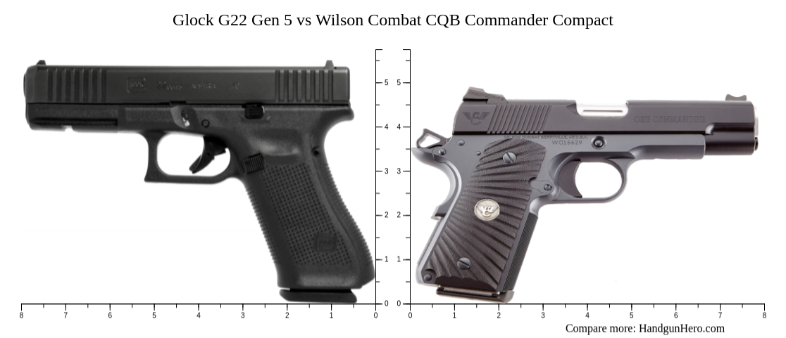 Glock G22 Gen 5 vs Wilson Combat CQB Commander Compact size comparison | Handgun Hero