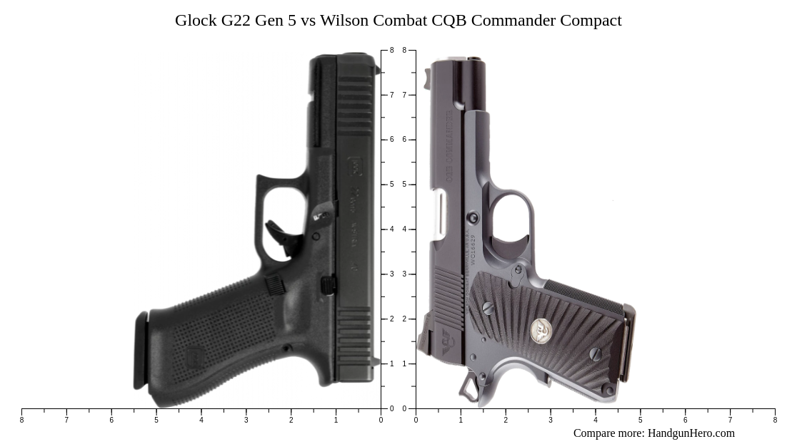 Glock G22 Gen 5 vs Wilson Combat CQB Commander Compact size comparison | Handgun Hero