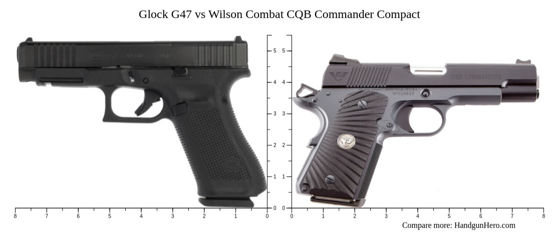 Glock G47 vs Wilson Combat CQB Commander Compact size comparison | Handgun Hero