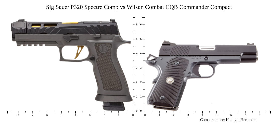 Sig Sauer P320 Spectre Comp vs Wilson Combat CQB Commander Compact size ...
