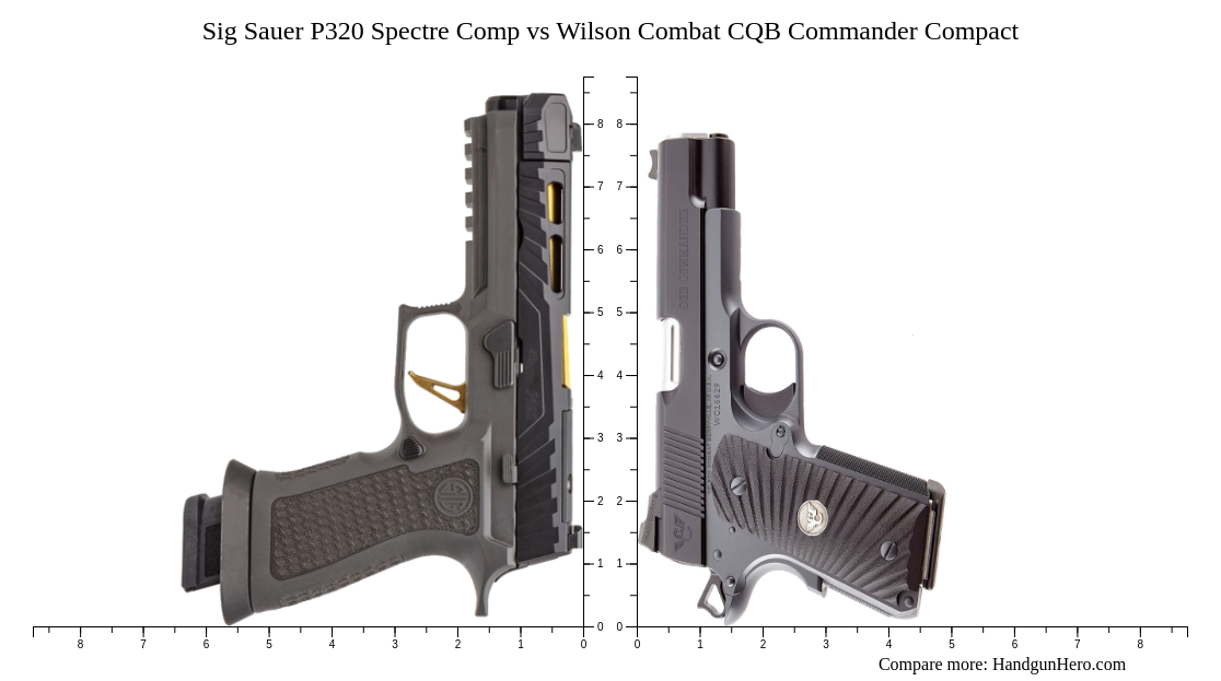 Sig Sauer P320 Spectre Comp vs Wilson Combat CQB Commander Compact size ...