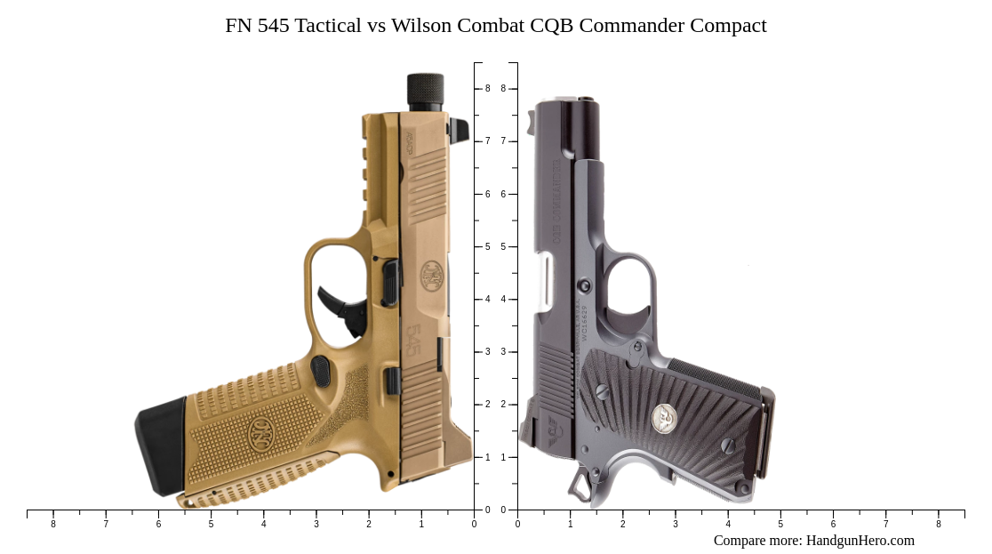 FN 545 Tactical vs Wilson Combat CQB Commander Compact size comparison ...
