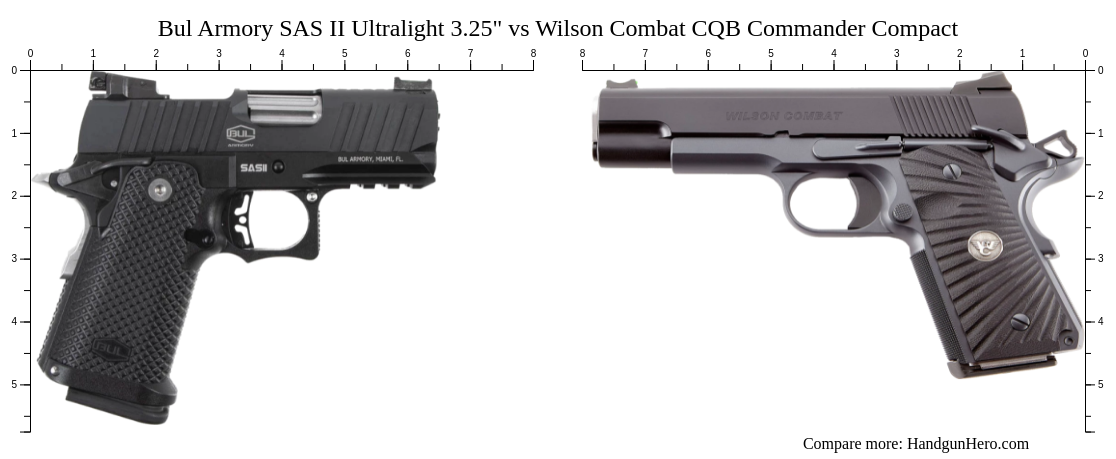 Bul Armory SAS II Ultralight 3.25" vs Wilson Combat CQB Commander ...