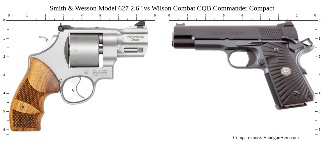 Smith & Wesson Model 627 2.6" vs Wilson Combat CQB Commander Compact size comparison | Handgun Hero