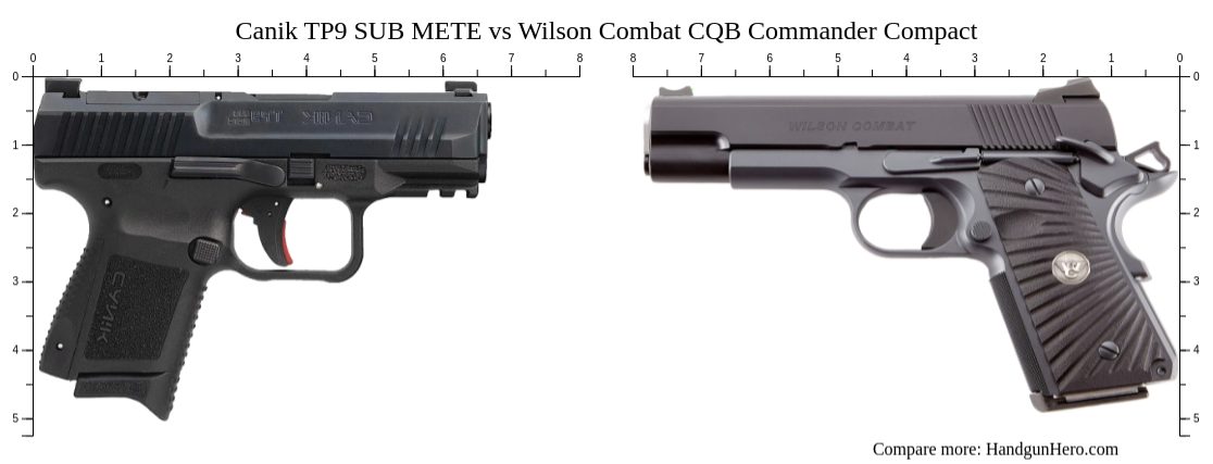 Canik TP9 SUB METE vs Wilson Combat CQB Commander Compact size ...
