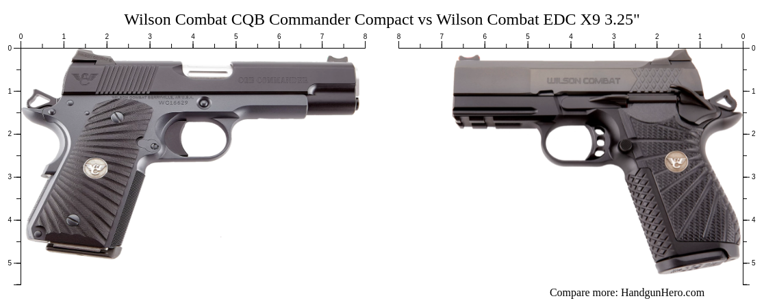 Wilson Combat CQB Commander Compact vs Wilson Combat EDC X9 3.25" size ...