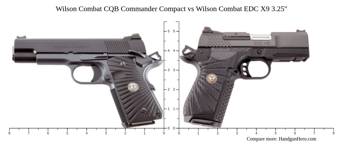 Wilson Combat CQB Commander Compact vs Wilson Combat EDC X9 3.25" size ...
