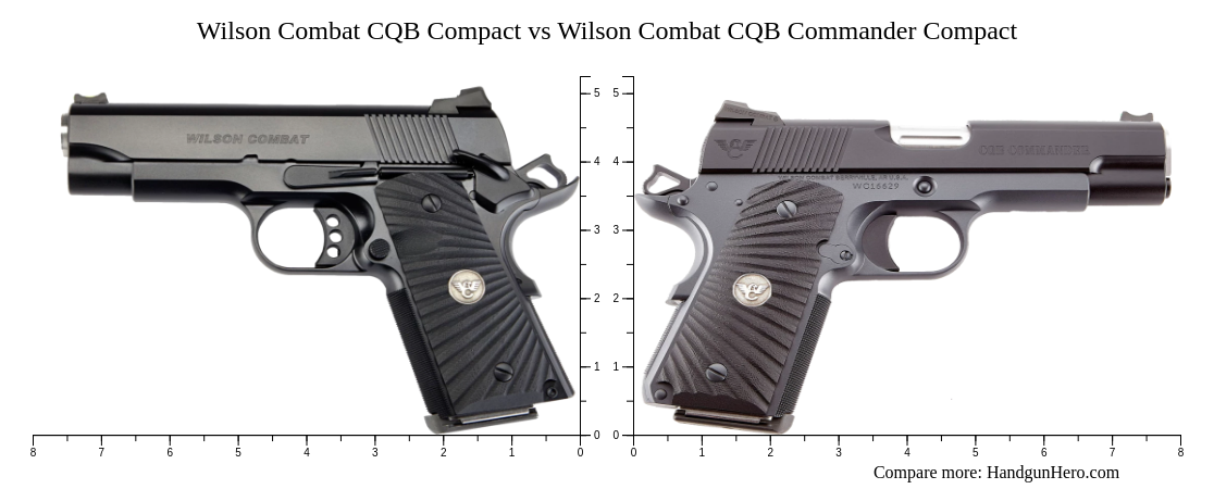 Wilson Combat Cqb Compact Vs Wilson Combat Cqb Commander Compact Size