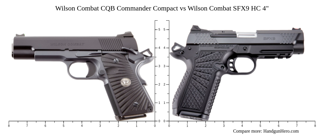 Wilson Combat CQB Commander Compact vs Wilson Combat SFX9 HC 4" size ...