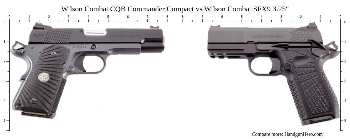 Wilson Combat CQB Commander Compact vs Wilson Combat SFX9 HC 3.25" size ...