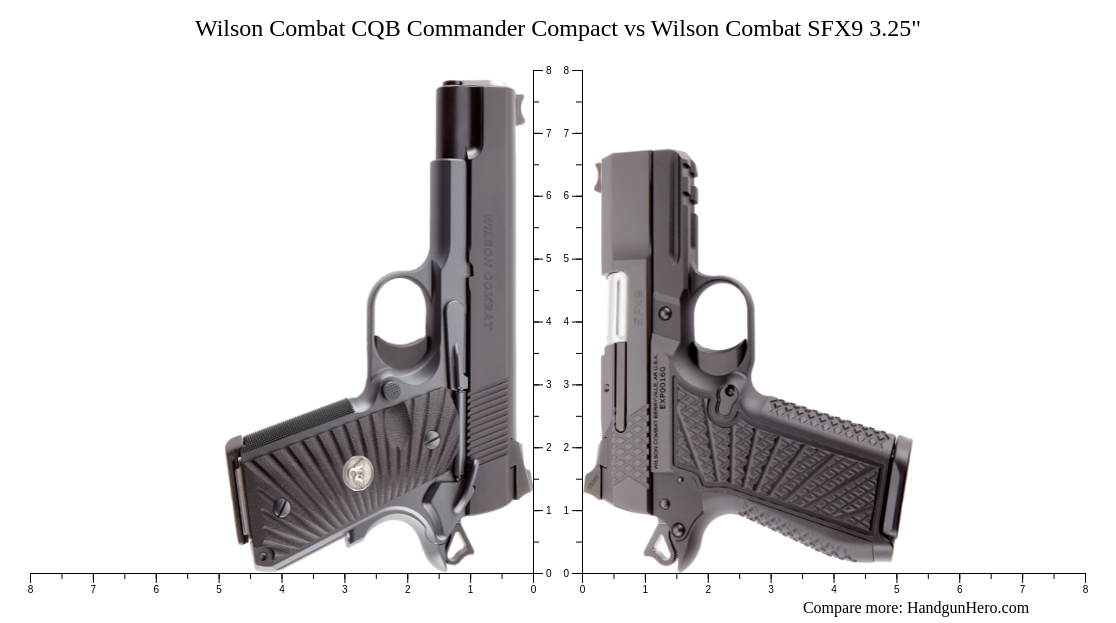 Wilson Combat CQB Commander Compact vs Wilson Combat SFX9 HC 3.25" size ...