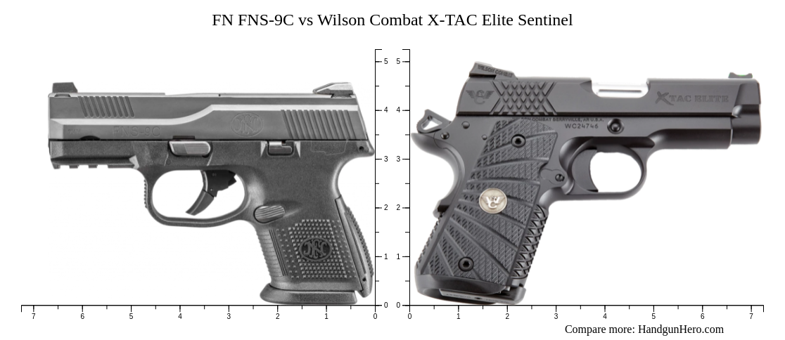 FN FNS-9C vs Wilson Combat X-TAC Elite Sentinel size comparison ...