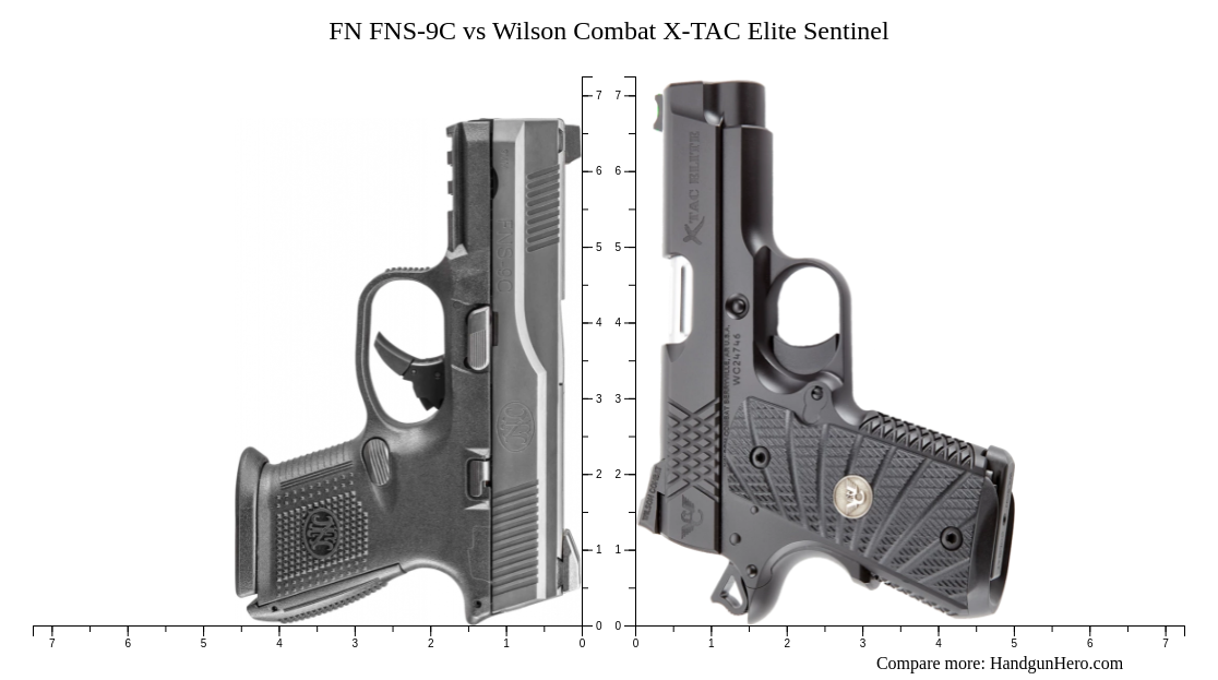 FN FNS-9C vs Wilson Combat X-TAC Elite Sentinel size comparison ...