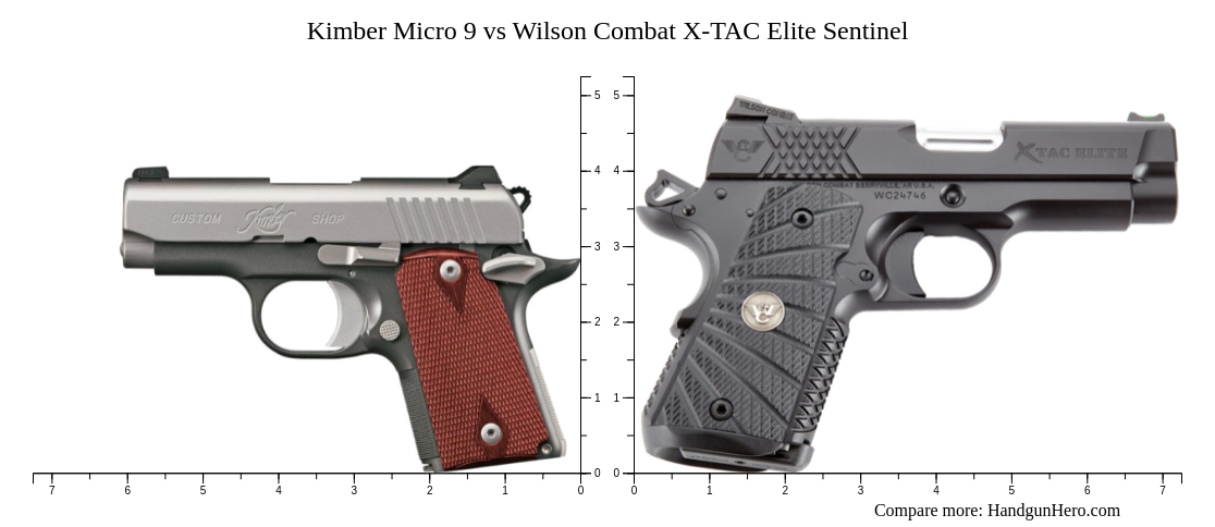 Kimber Micro 9 vs Wilson Combat X-TAC Elite Sentinel size comparison ...
