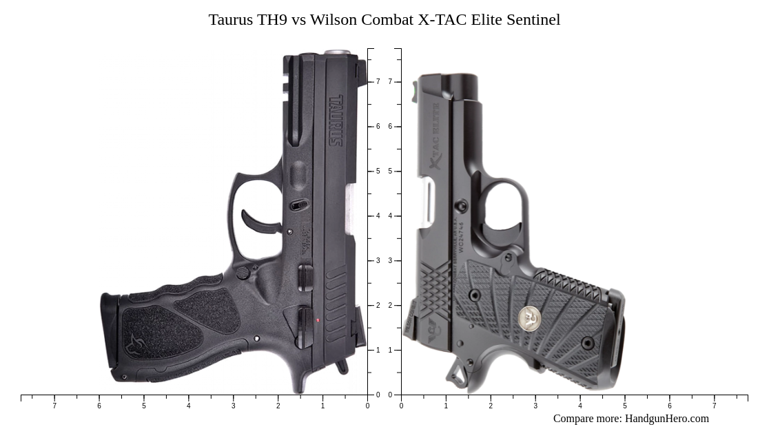 Taurus TH9 vs Wilson Combat X-TAC Elite Sentinel size comparison ...