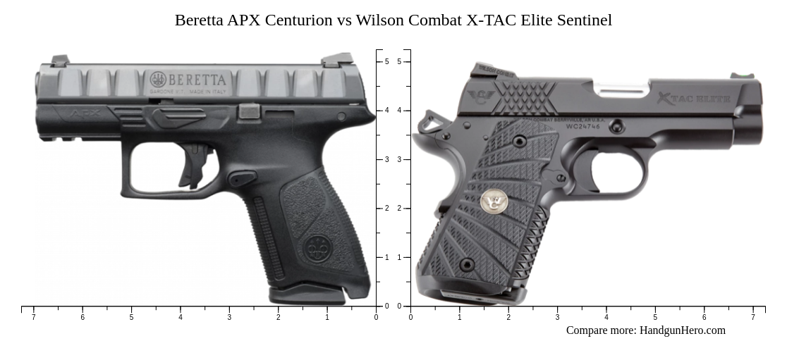 Beretta APX Centurion vs Wilson Combat X-TAC Elite Sentinel size ...