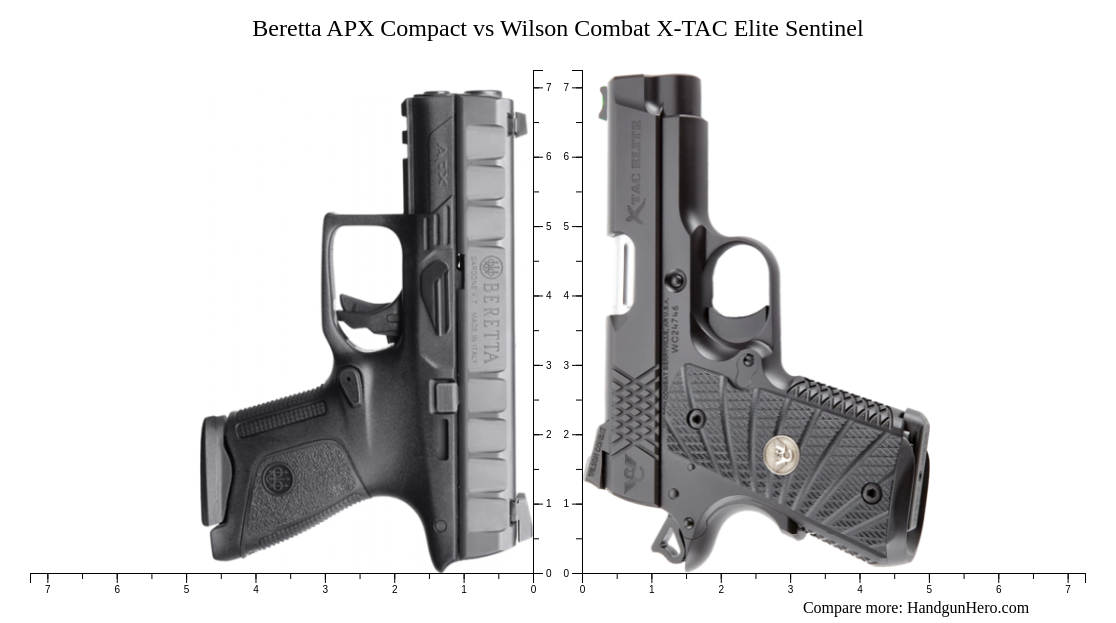 Beretta APX Compact vs Wilson Combat X-TAC Elite Sentinel size ...