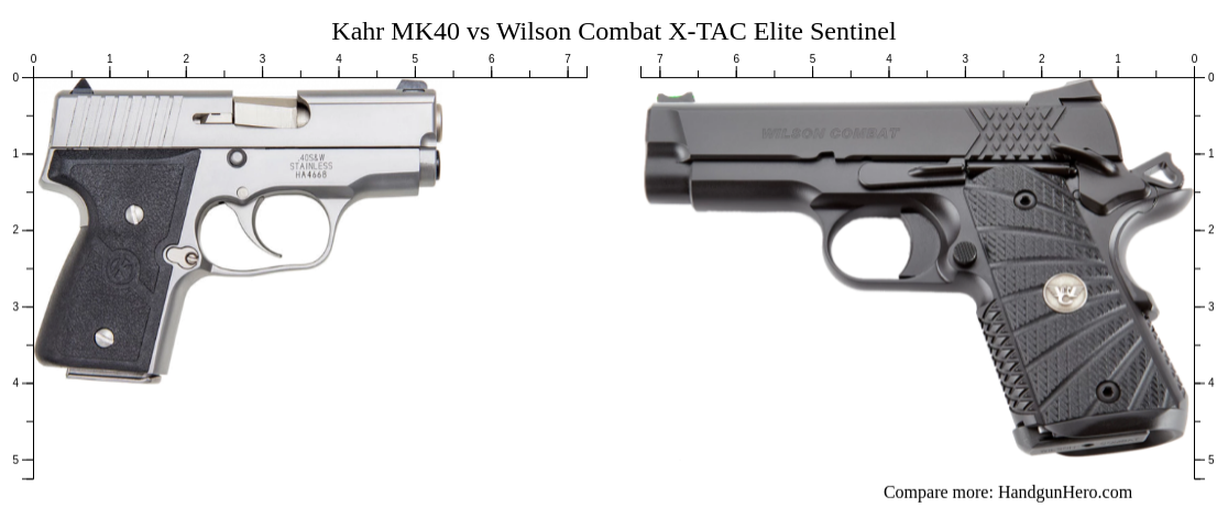 Kahr MK40 vs Wilson Combat X-TAC Elite Sentinel size comparison ...