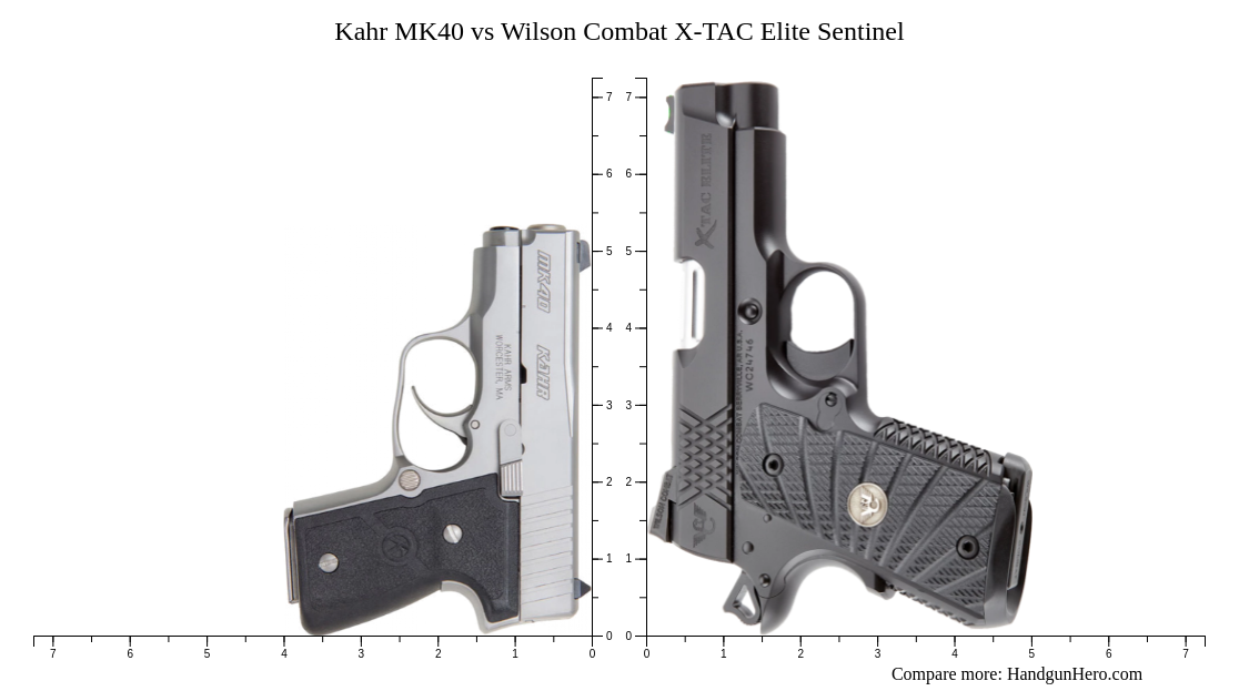 Kahr MK40 vs Wilson Combat X-TAC Elite Sentinel size comparison ...