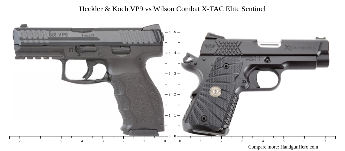 Heckler & Koch VP9 vs Wilson Combat X-TAC Elite Sentinel size ...