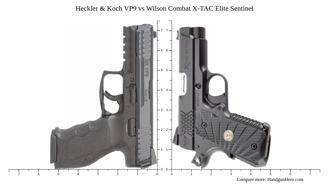 Heckler & Koch VP9 vs Wilson Combat X-TAC Elite Sentinel size ...