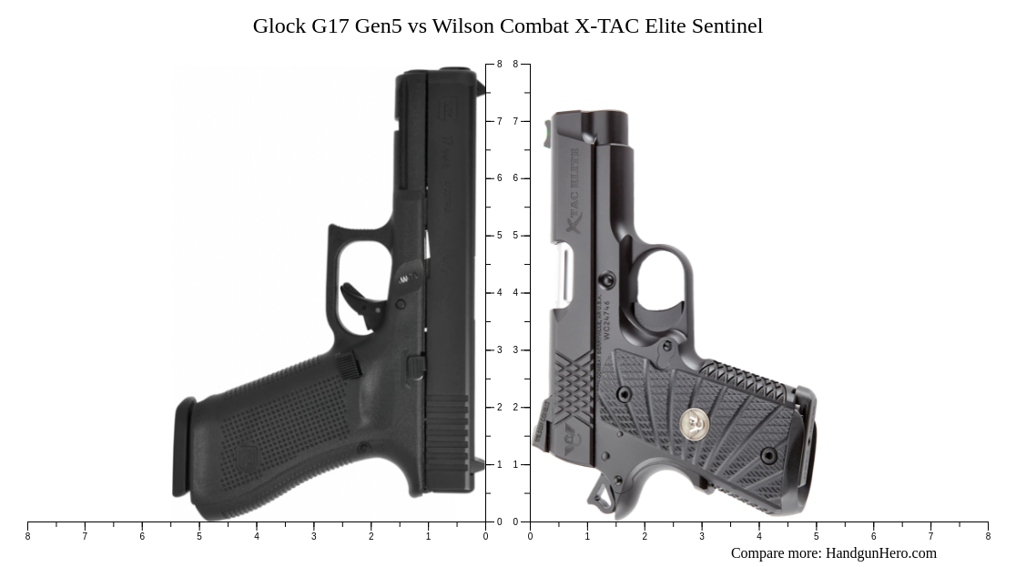 Glock G17 Gen5 vs Wilson Combat X-TAC Elite Sentinel size comparison ...