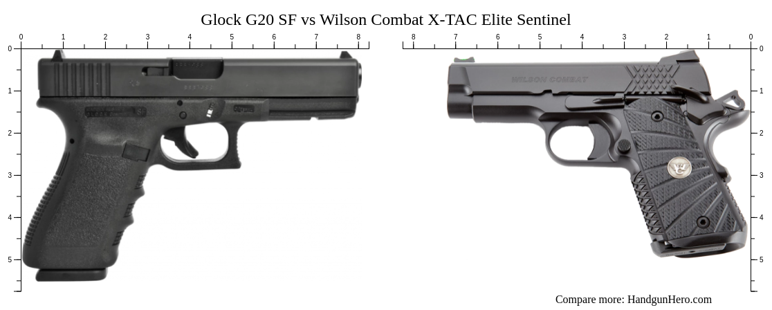 Glock G20 SF vs Wilson Combat X-TAC Elite Sentinel size comparison ...