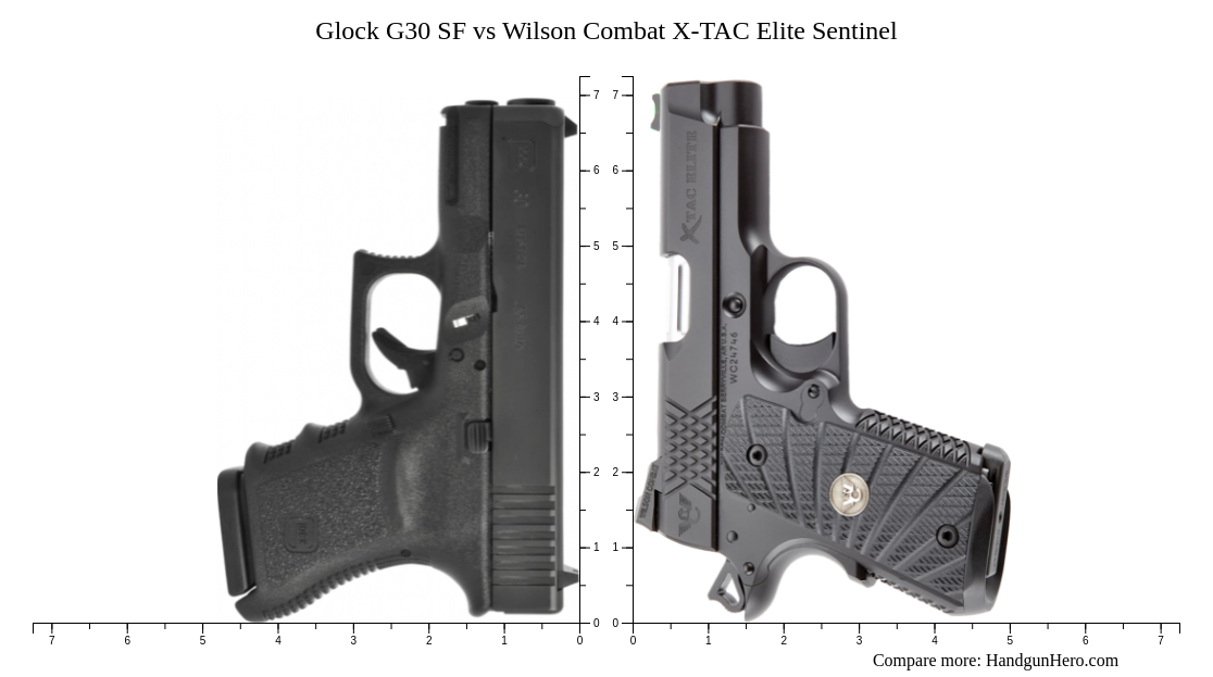 Glock G30 SF vs Wilson Combat X-TAC Elite Sentinel size comparison ...