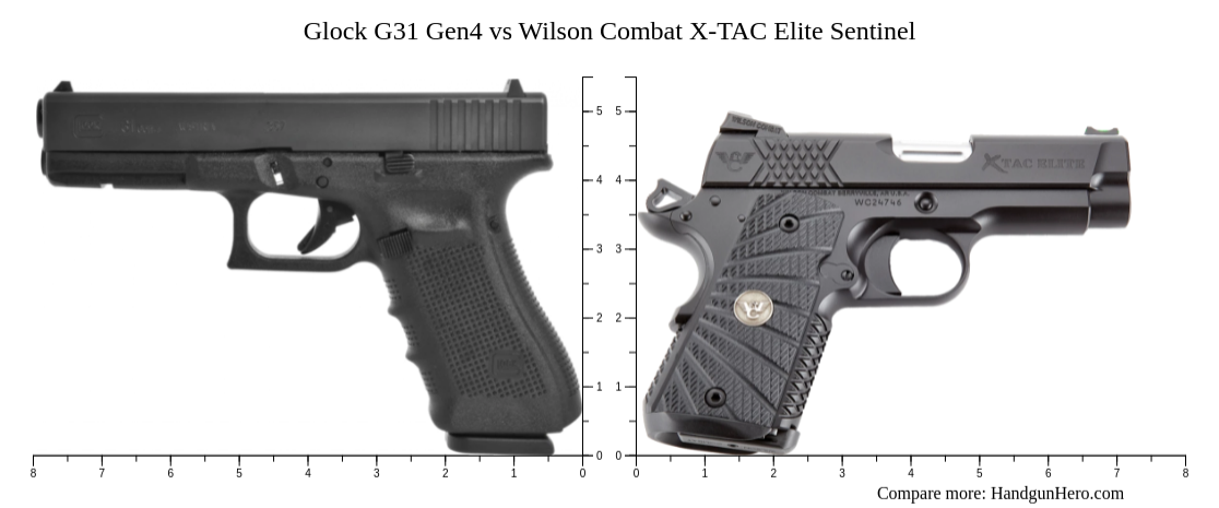 Glock G31 Gen4 vs Wilson Combat X-TAC Elite Sentinel size comparison ...