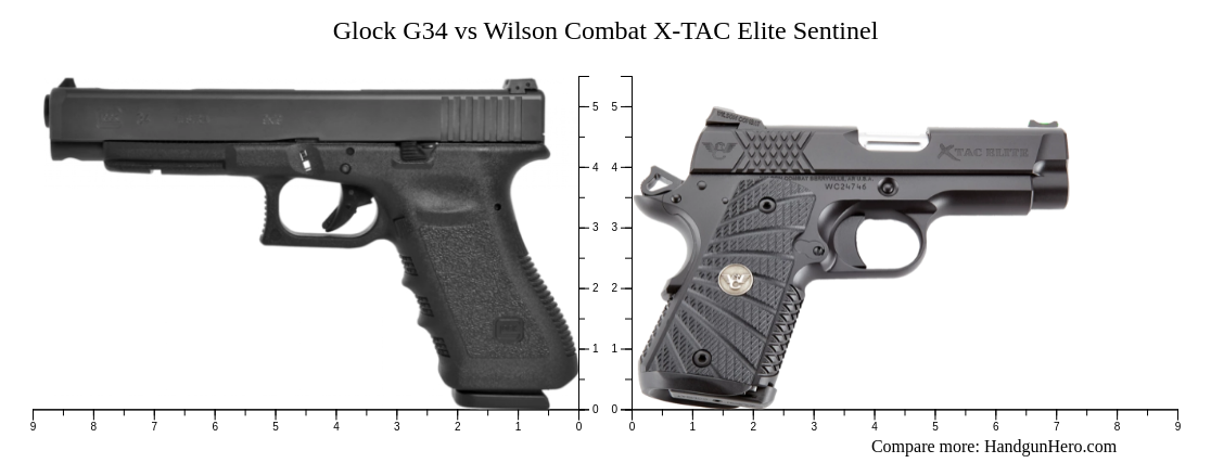 Glock G34 vs Wilson Combat X-TAC Elite Sentinel size comparison ...