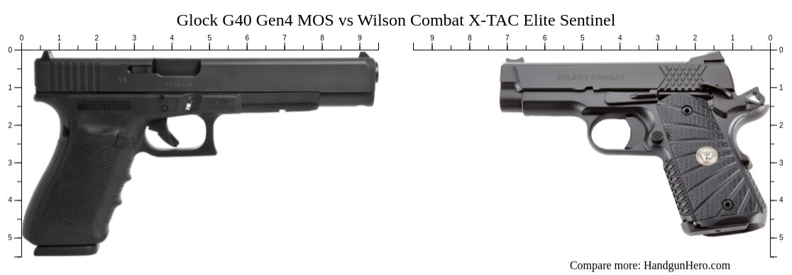 Glock G40 Gen4 MOS vs Wilson Combat X-TAC Elite Sentinel size ...