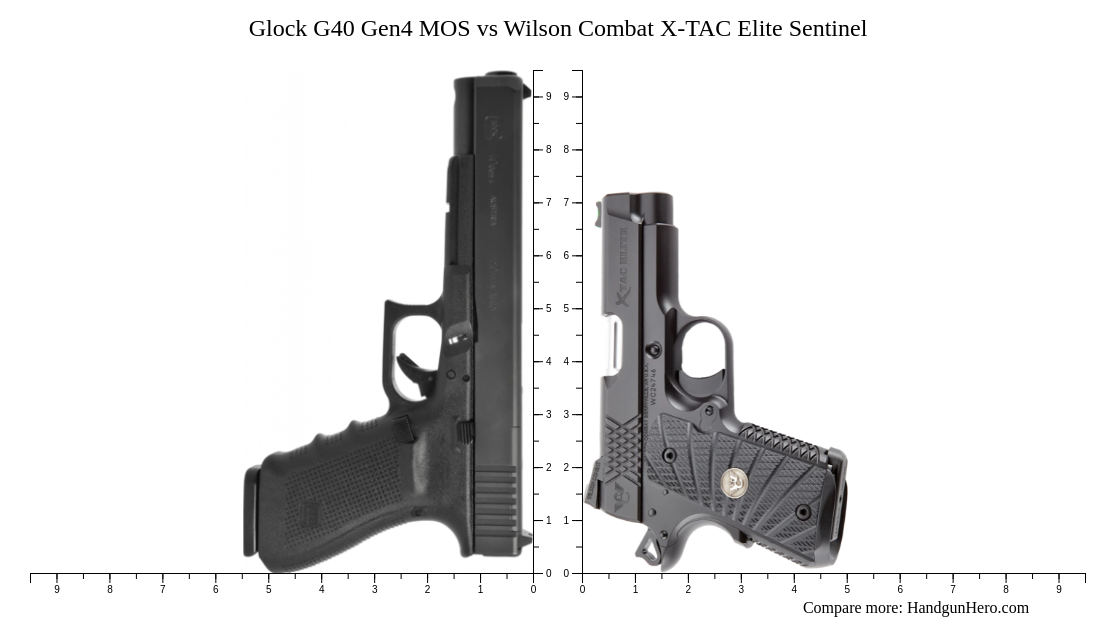 Glock G40 Gen4 MOS vs Wilson Combat X-TAC Elite Sentinel size ...