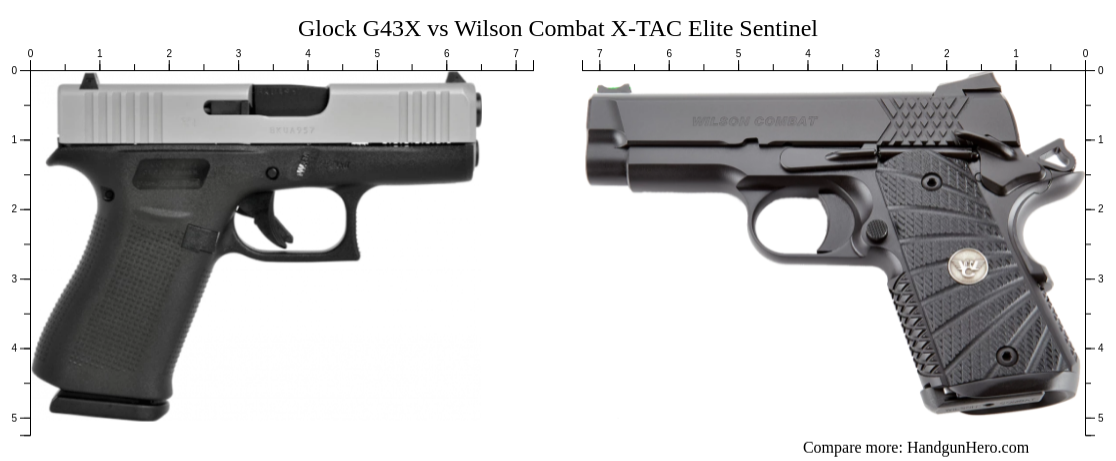 Glock G43X vs Wilson Combat X-TAC Elite Sentinel size comparison ...