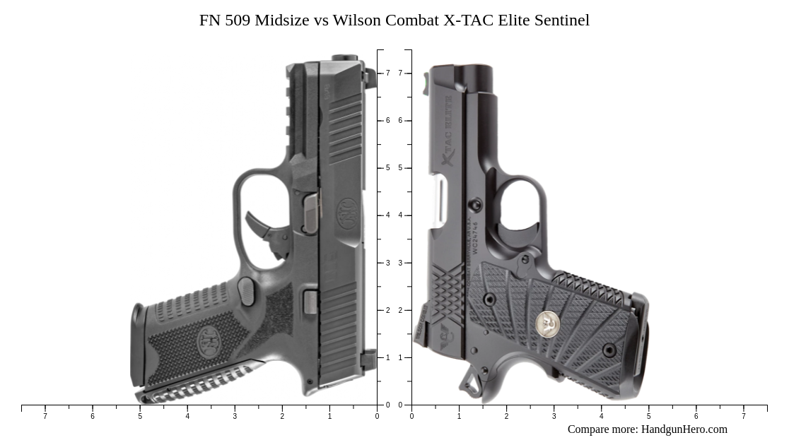 FN 509 Midsize vs Wilson Combat X-TAC Elite Sentinel size comparison ...