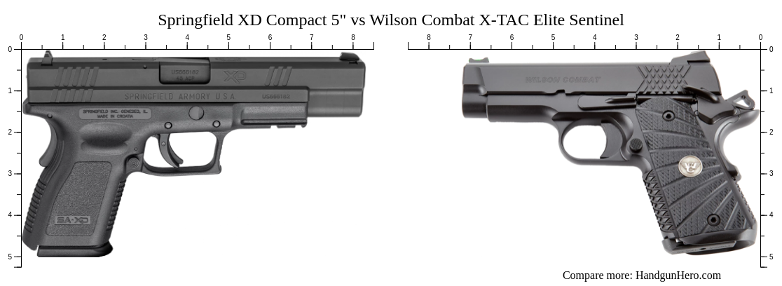 Springfield XD Compact 5" vs Wilson Combat X-TAC Elite Sentinel size ...
