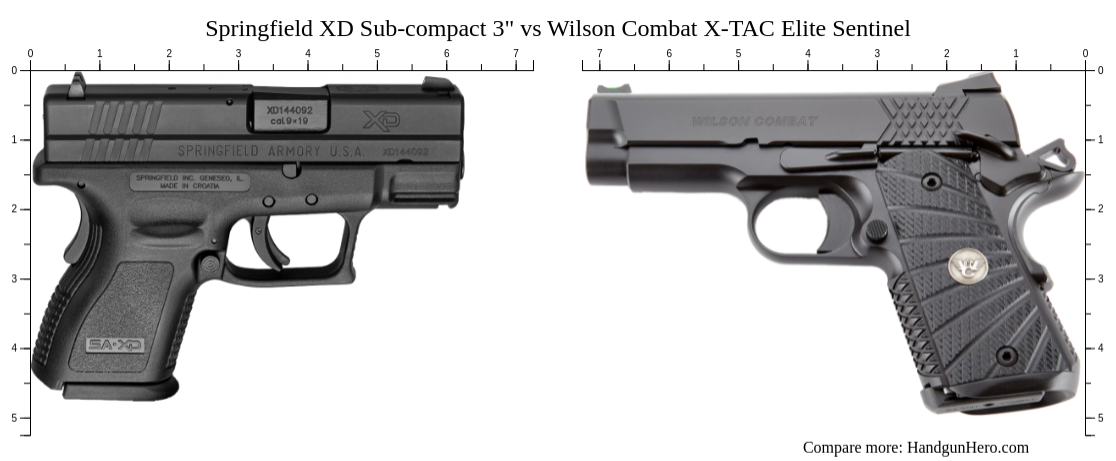 Springfield XD Sub-compact 3" vs Wilson Combat X-TAC Elite Sentinel ...