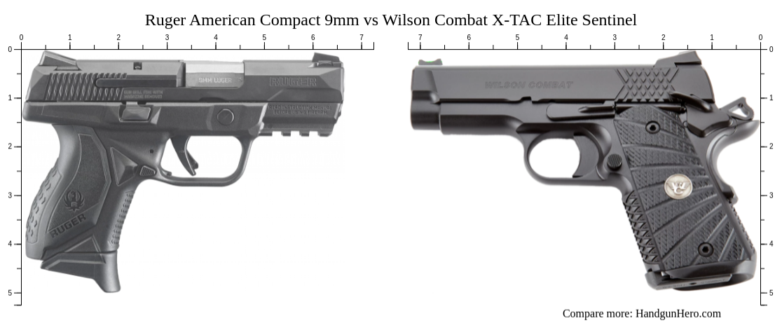 Ruger American Compact 9mm vs Wilson Combat X-TAC Elite Sentinel size ...