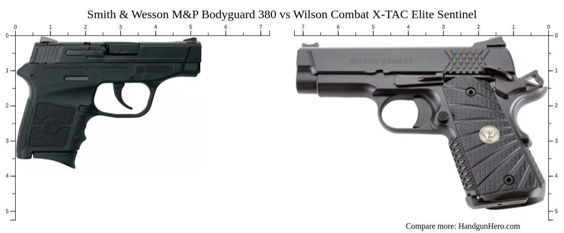 Smith & Wesson M&P Bodyguard 380 vs Wilson Combat X-TAC Elite Sentinel ...